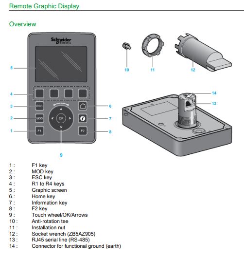 PLC TMH2GDB Schneider