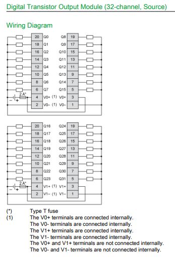 PLC TM3DQ32TK(*) Schneider