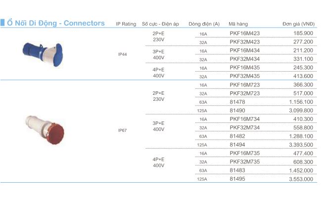 Ổ nối di động 4P PKF32M435 schneider 32A IP 44