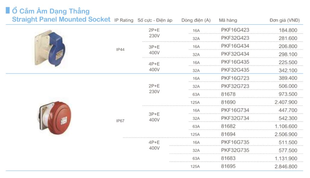 Ổ cắm âm dạng thẳng 3P PKF16G734 schneider 16A IP67