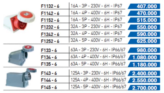 Ổ cắm dạng nghiêng 3 pha PCE F4132-6F78 IP67 16A