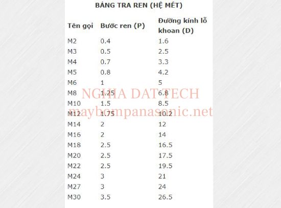 MUA MŨI TARO, BÀN REN CHÍNH HÃNG TẠI NGHĨA ĐẠT TECH trang 4