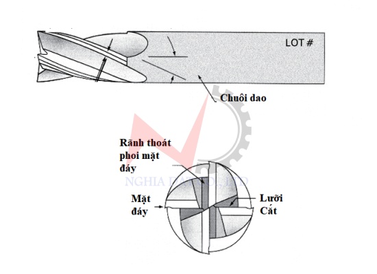 Dao phay ngón là gì? Phân loại và cách chọn dao phay ngón
