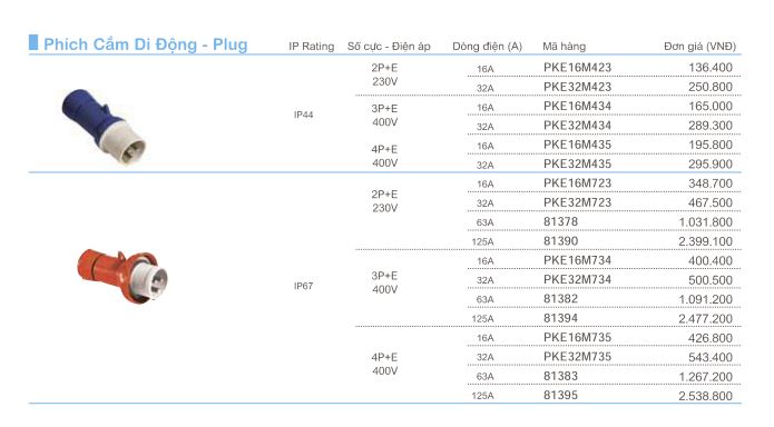 Phích cắm công nghiệp 4P PKE32M435 schneider 32A IP44